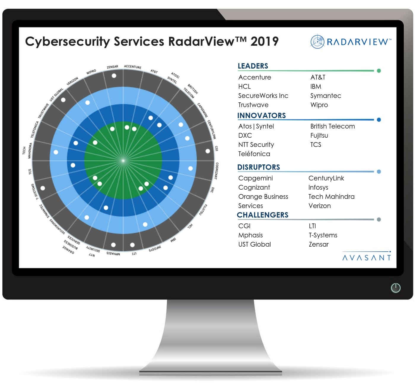 Avasant’s RadarView™ Recognizes the Most Innovative Service Providers Supporting Enterprise ...
