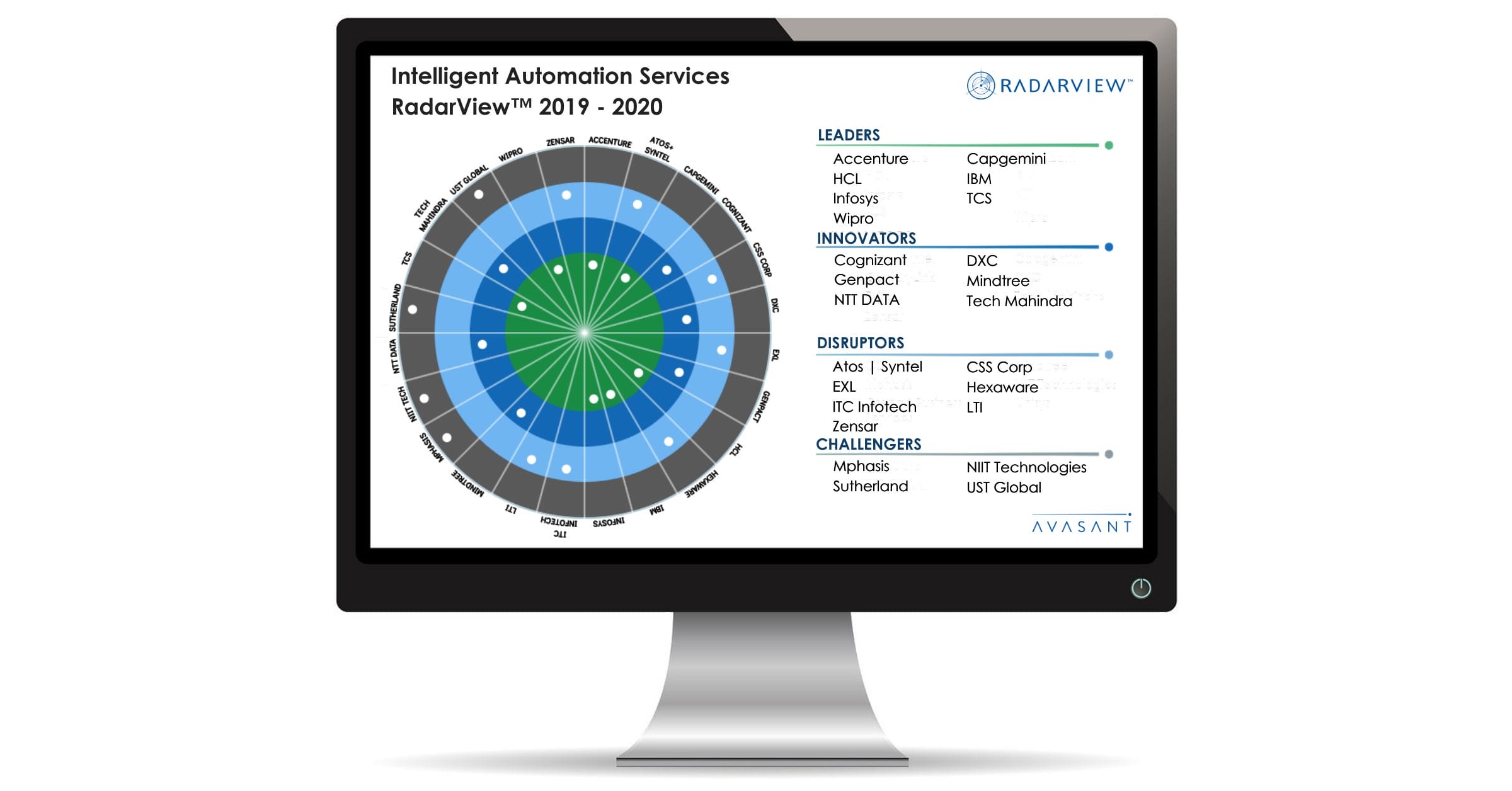 Avasant’s Intelligent Automation Services RadarView™ Recognizes the Top ... Avasant’s Intelligent Automation Services RadarView™ Recognizes the Top ...