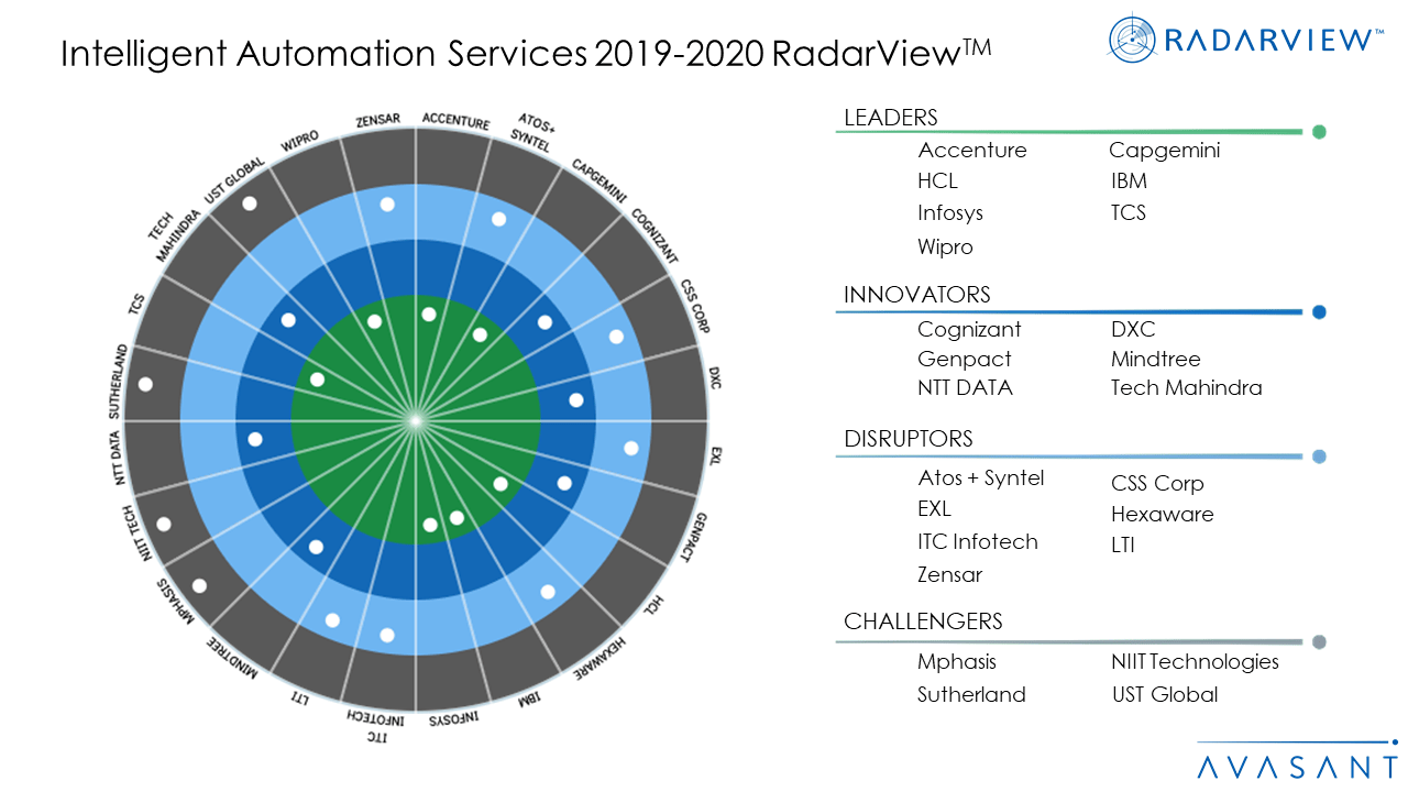 Intelligent Automation Services 2019-2020 RadarView™ - Avasant Intelligent Automation Services 2019-2020 RadarView™ - Avasant