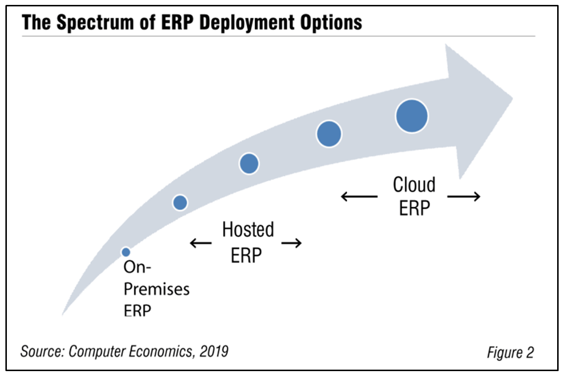 Choosing Between Cloud ERP & Hosted ERP | Avasant Choosing Between Cloud ERP & Hosted ERP | Avasant