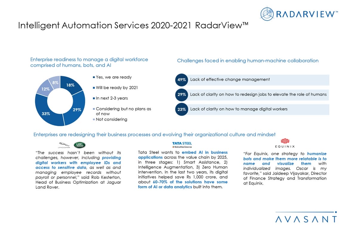 Intelligent Automation Services 2020-2021 RadarView™ - Avasant Intelligent Automation Services 2020-2021 RadarView™ - Avasant