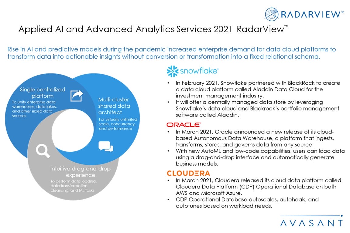 Applied AI and Advanced Analytics Services 2021 RadarView™ - Avasant Applied AI and Advanced Analytics Services 2021 RadarView™ - Avasant