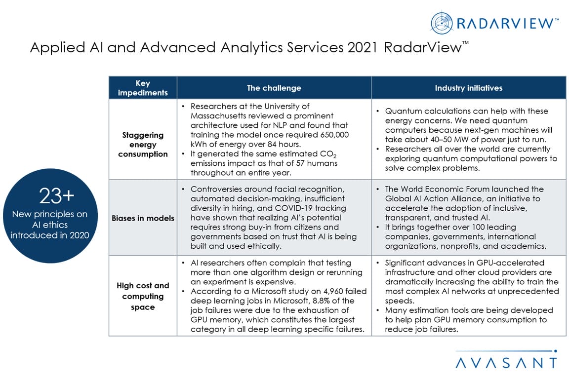 Applied AI and Advanced Analytics Services 2021 RadarView™ - Avasant Applied AI and Advanced Analytics Services 2021 RadarView™ - Avasant