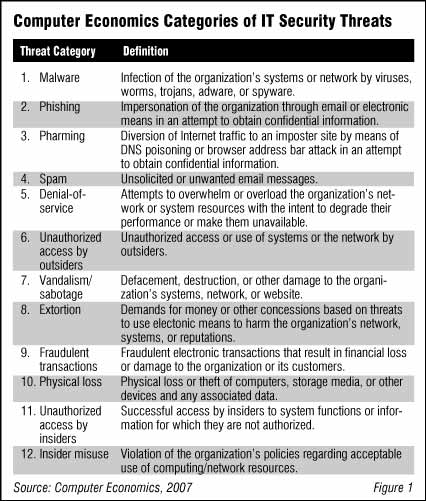 Trends in IT Security Threats: Executive Summary - Avasant