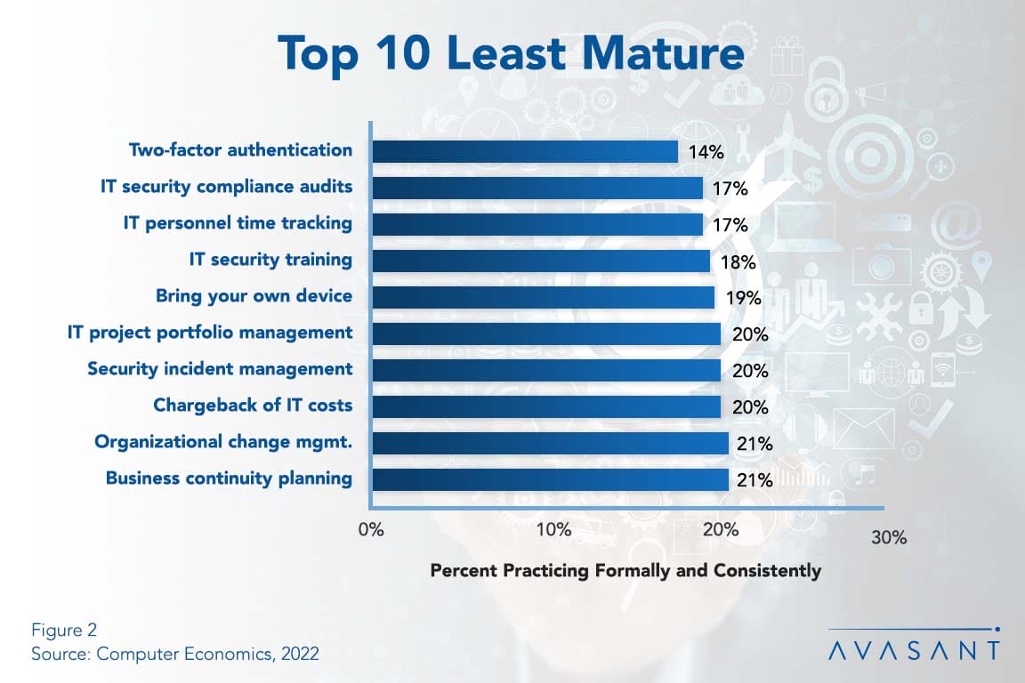 IT Management Best Practices 2022 - Avasant IT Management Best Practices 2022 - Avasant