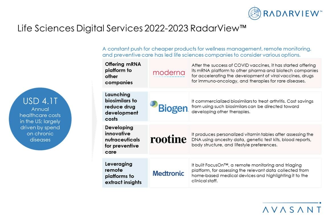 Life Sciences Digital Services 2022–2023 RadarView™ - Avasant