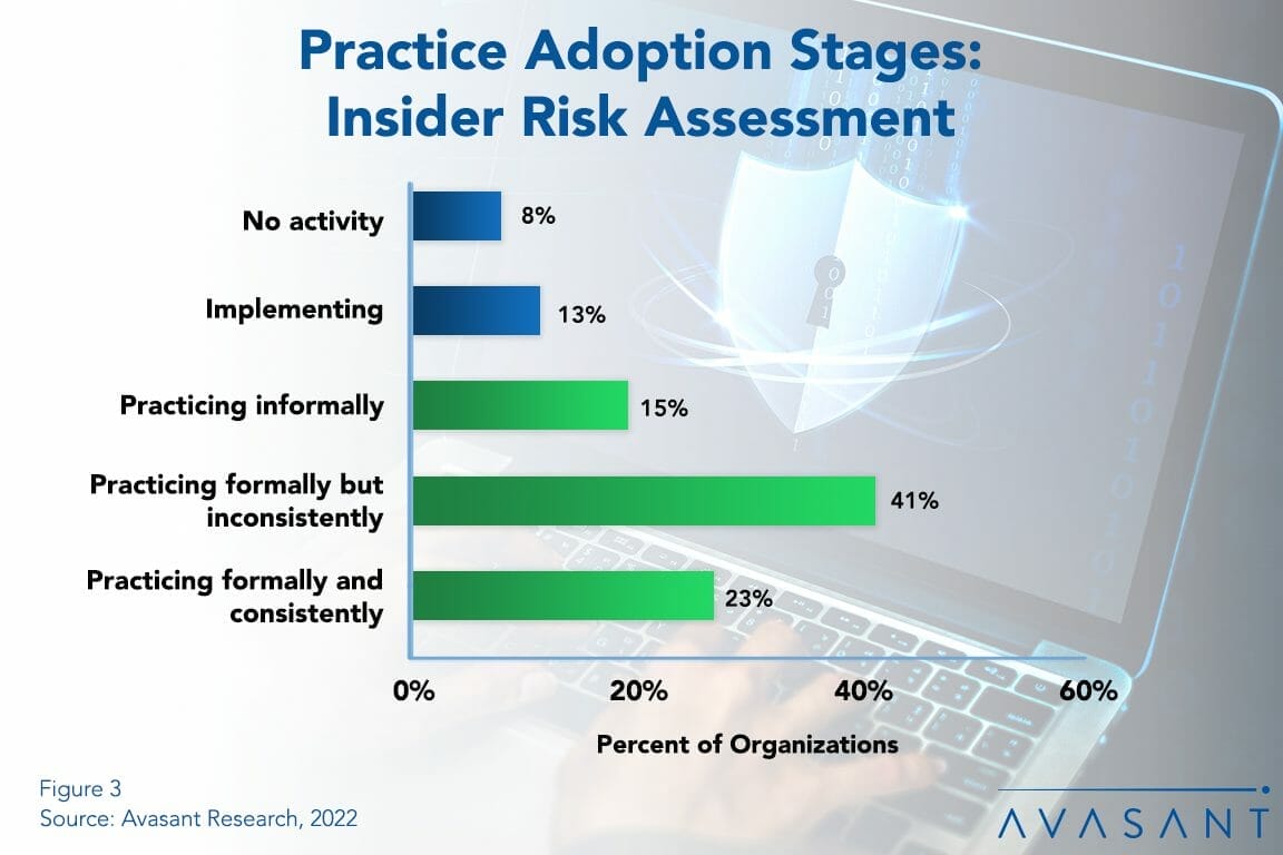 Insider Security Risk Assessment Best Practices 2022 - Avasant Insider Security Risk Assessment Best Practices 2022 - Avasant