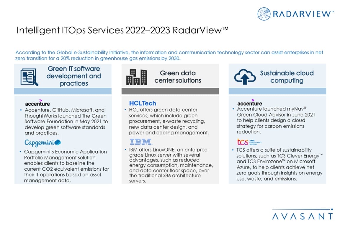 Intelligent ITOps Services 2022–2023 RadarView™ - Avasant Intelligent ITOps Services 2022–2023 RadarView™ - Avasant