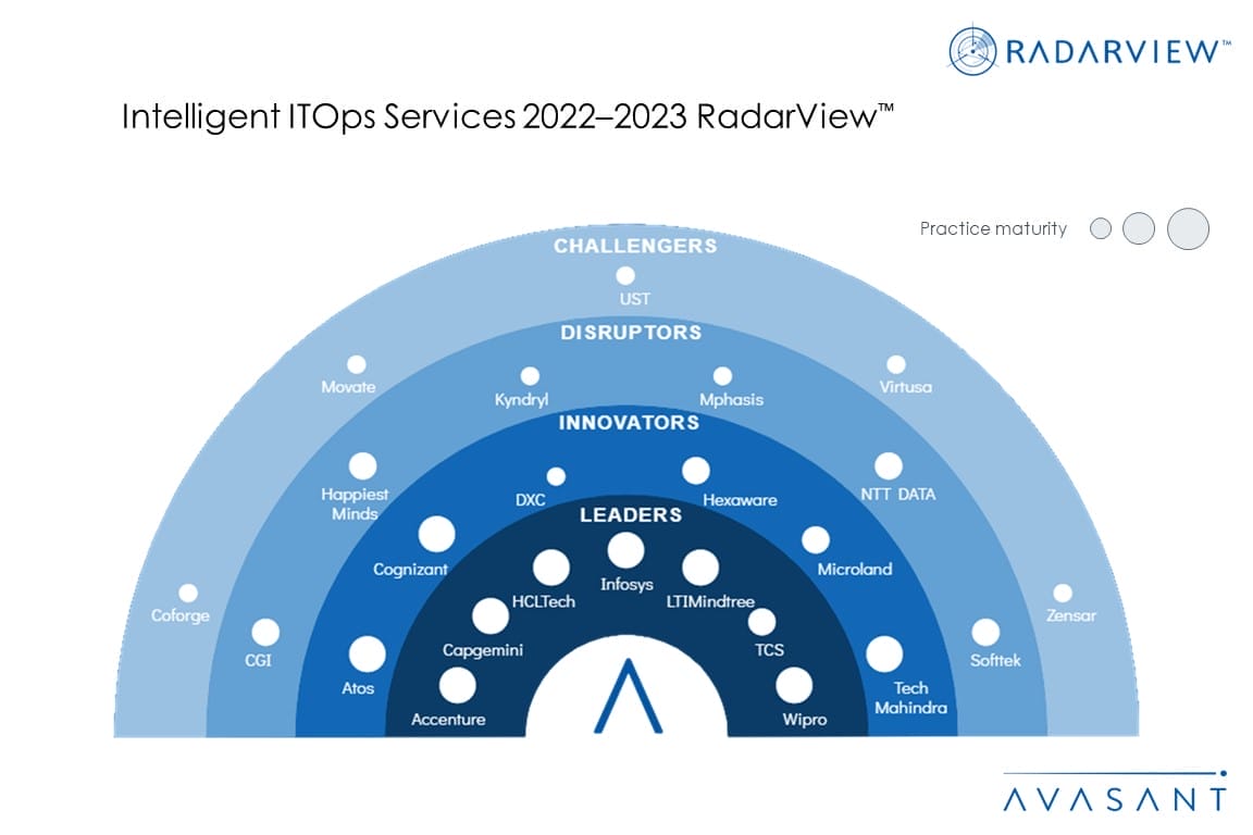 Intelligent ITOps Services 2022–2023 RadarView™ - Avasant Intelligent ITOps Services 2022–2023 RadarView™ - Avasant