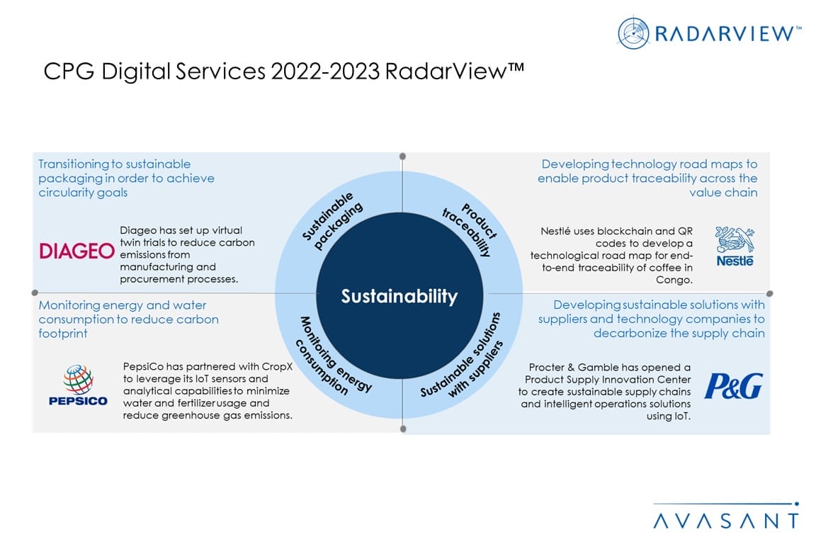 CPG Digital Services 2022–2023 RadarView™ - Avasant CPG Digital Services 2022–2023 RadarView™ - Avasant
