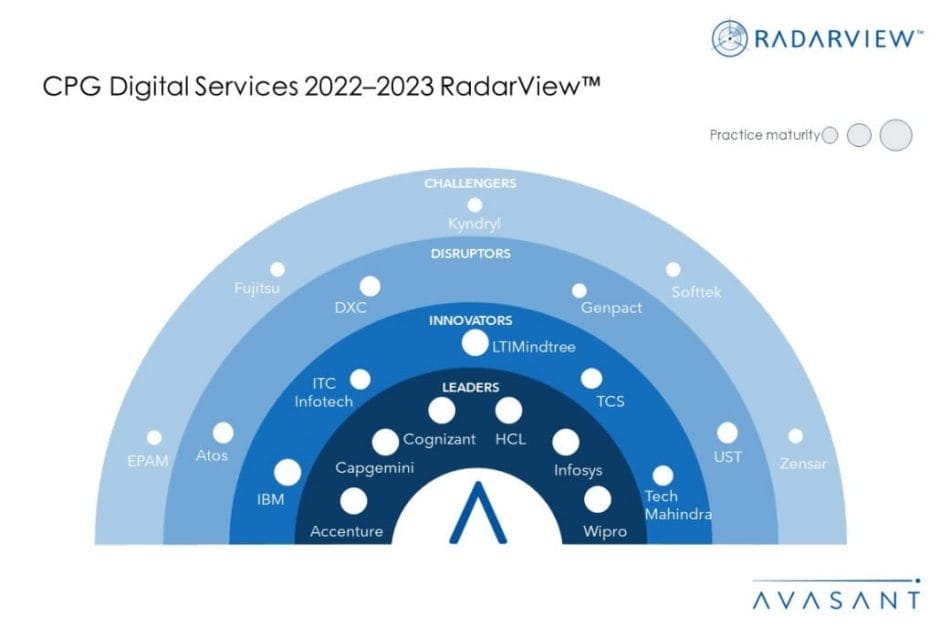 CPG Digital Services 2022–2023 RadarView™ - Avasant CPG Digital Services 2022–2023 RadarView™ - Avasant