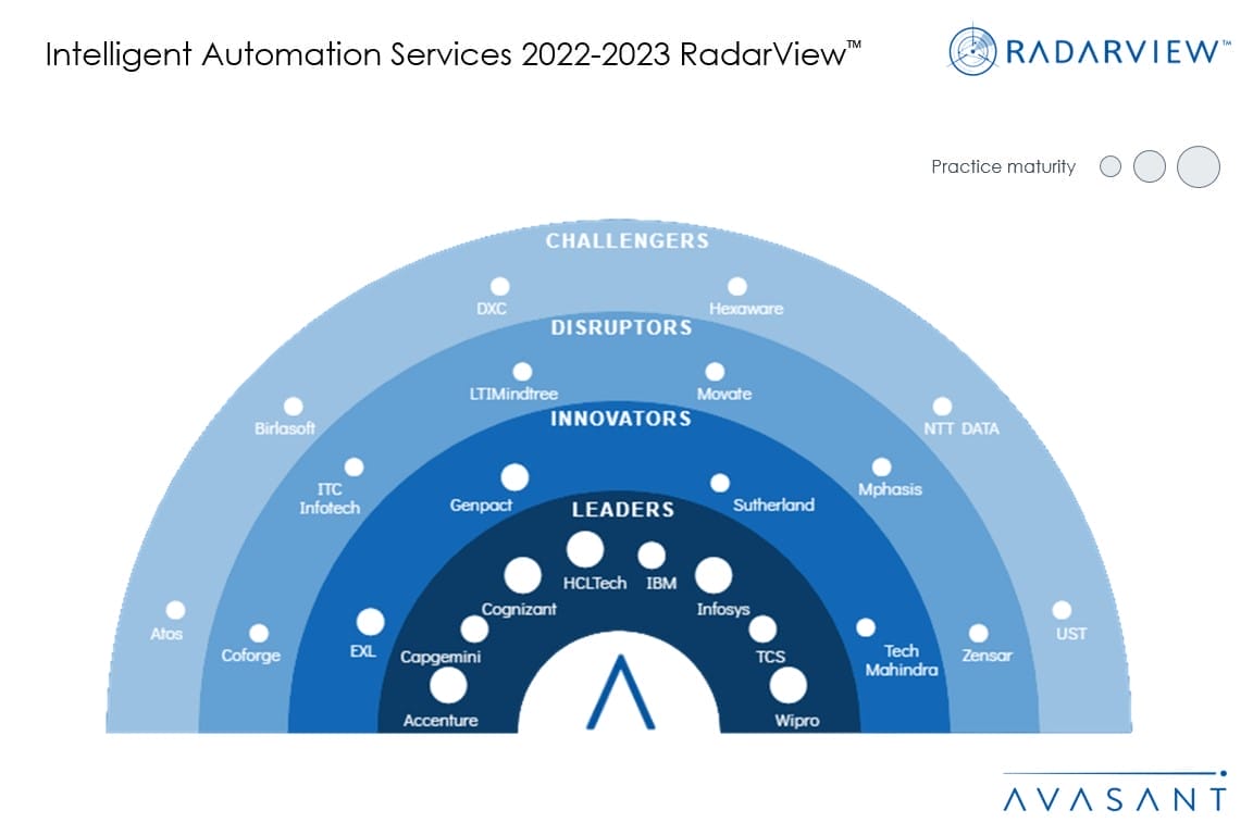 Intelligent Automation Services 2022–2023 RadarView ™ - Avasant Intelligent Automation Services 2022–2023 RadarView ™ - Avasant
