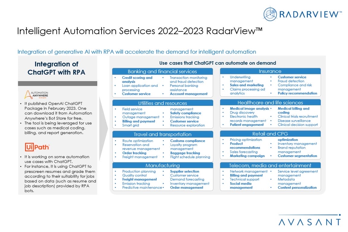 Intelligent Automation Services 2022–2023 RadarView ™ - Avasant Intelligent Automation Services 2022–2023 RadarView ™ - Avasant