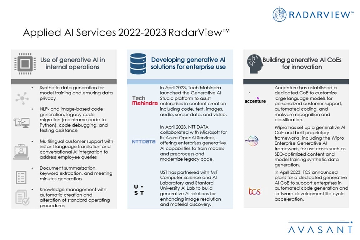 Applied AI Services 2022–2023 RadarView™ - Avasant Applied AI Services 2022–2023 RadarView™ - Avasant