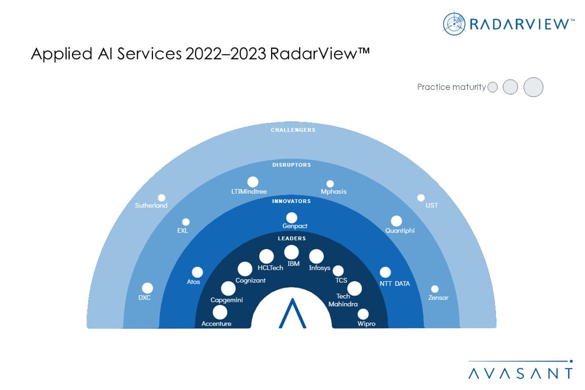 Applied AI Services 2022–2023 RadarView™ - Avasant Applied AI Services 2022–2023 RadarView™ - Avasant