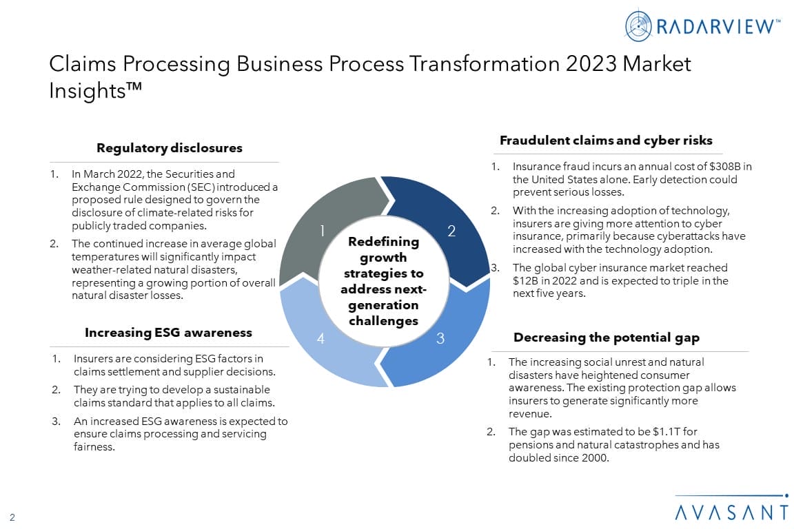 Claims Processing Business Process Transformation 2023 Market Insights ... Claims Processing Business Process Transformation 2023 Market Insights ...