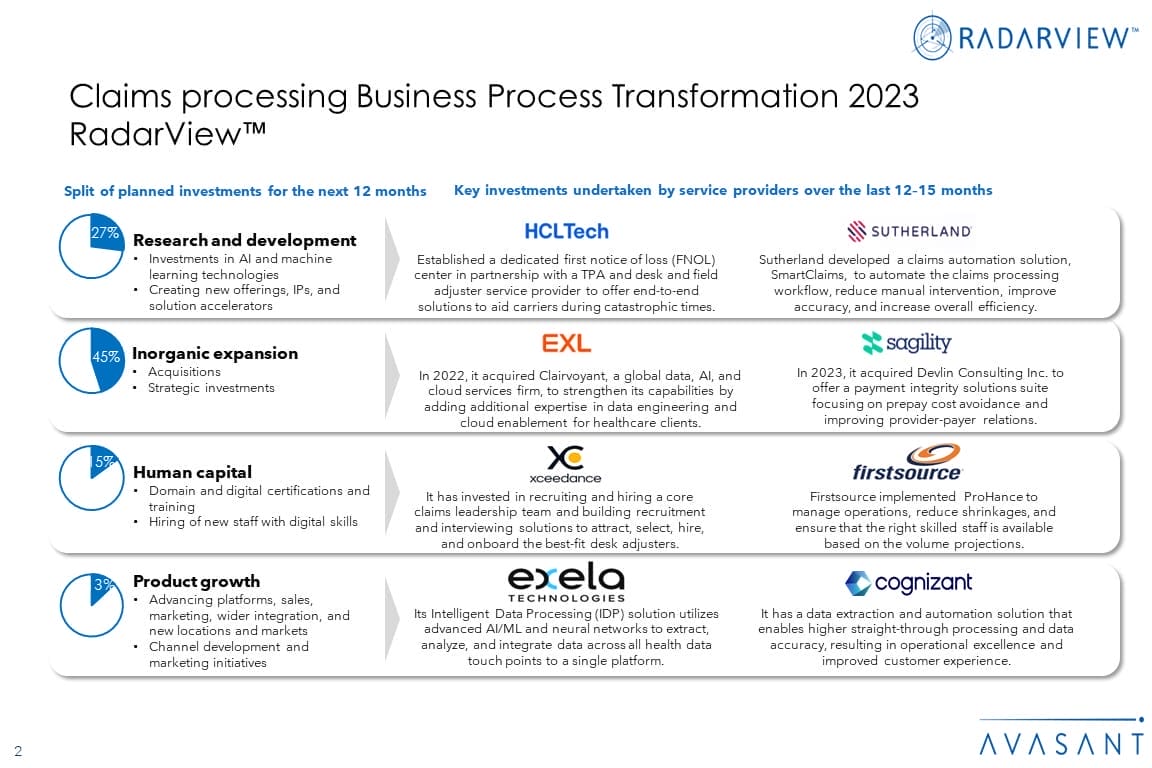 Claims Processing Business Process Transformation 2023 RadarView™ - Avasant Claims Processing Business Process Transformation 2023 RadarView™ - Avasant