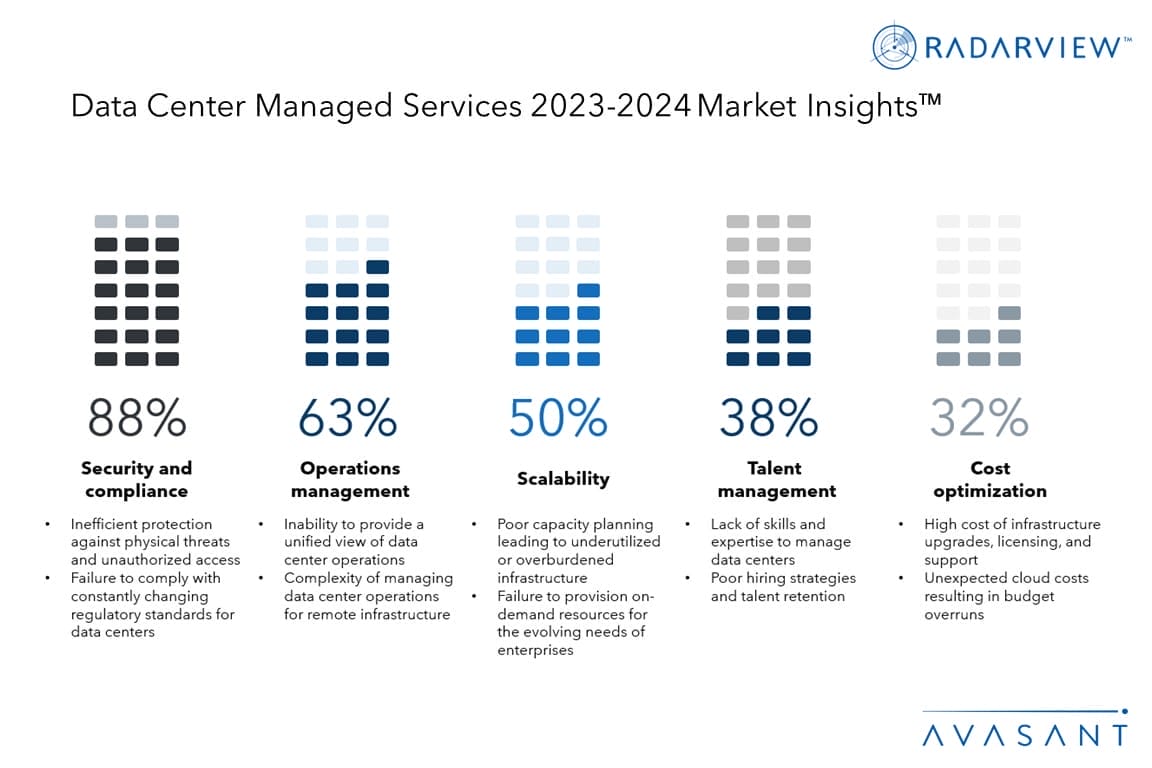 Data Center Managed Services 2023–2024 Market Insights™ - Avasant Data Center Managed Services 2023–2024 Market Insights™ - Avasant