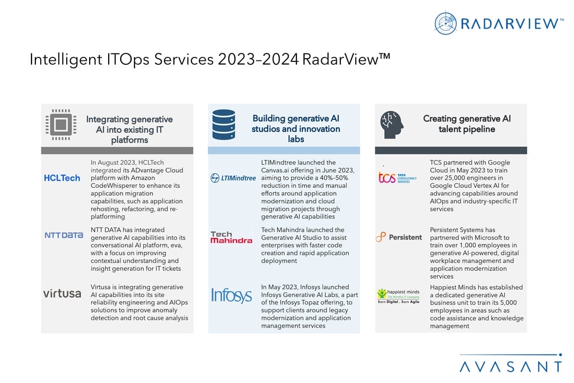 Intelligent ITOps Services 2023–2024 RadarView™ - Avasant Intelligent ITOps Services 2023–2024 RadarView™ - Avasant