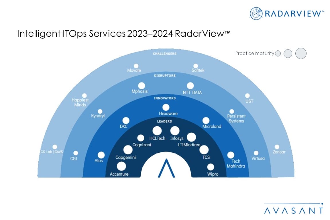 Intelligent ITOps Services 2023–2024 RadarView™ - Avasant Intelligent ITOps Services 2023–2024 RadarView™ - Avasant