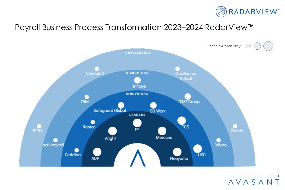 Payroll Business Process Transformation 2023–2024 RadarView™ - Avasant
