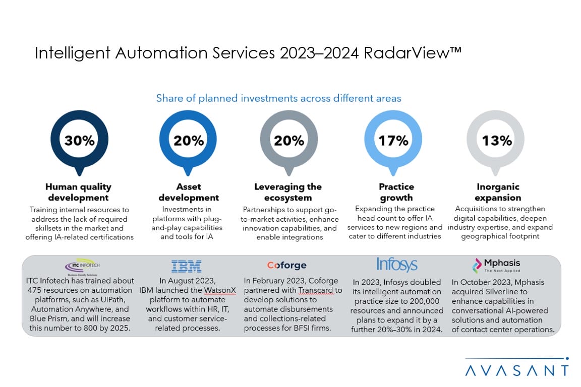 Intelligent Automation Services 2023–2024 RadarView™ - Avasant Intelligent Automation Services 2023–2024 RadarView™ - Avasant